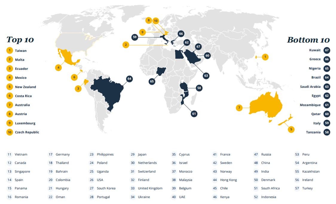 Malaysia Ranked As One of The Unfriendliest and Worst Countries to Work ...