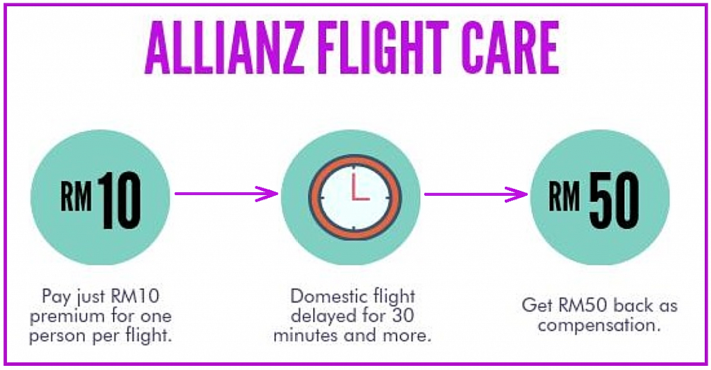 7 Passenger Rights You Should Know Next Time Your Flight is Delayed or ...