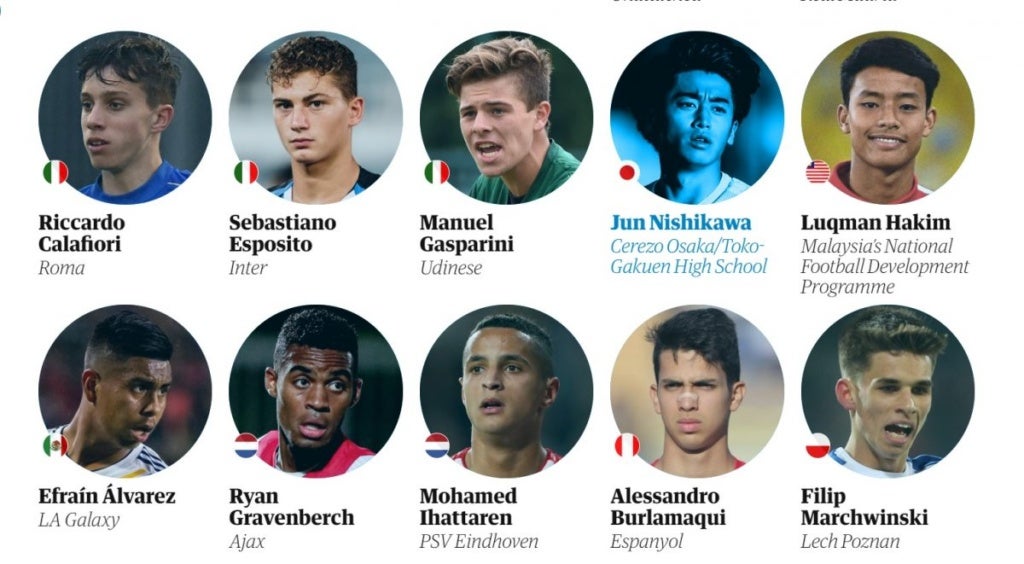 This 17yo M'sian Was Just Named One The World's 60 BEST Young Football ...