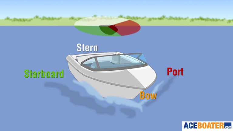 M'sians Say 'Gostan' For Reversing Cars, But Where Did The Word Come ...