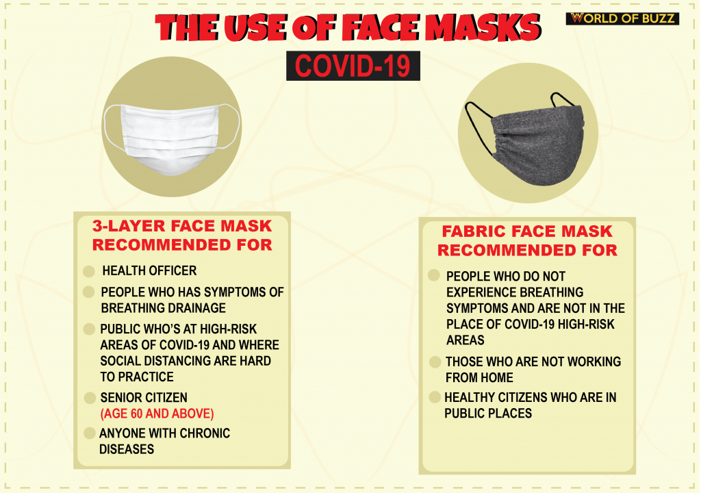 Fabric Masks Or 3-Ply Masks? KKM Releases Info On What Masks Are ...