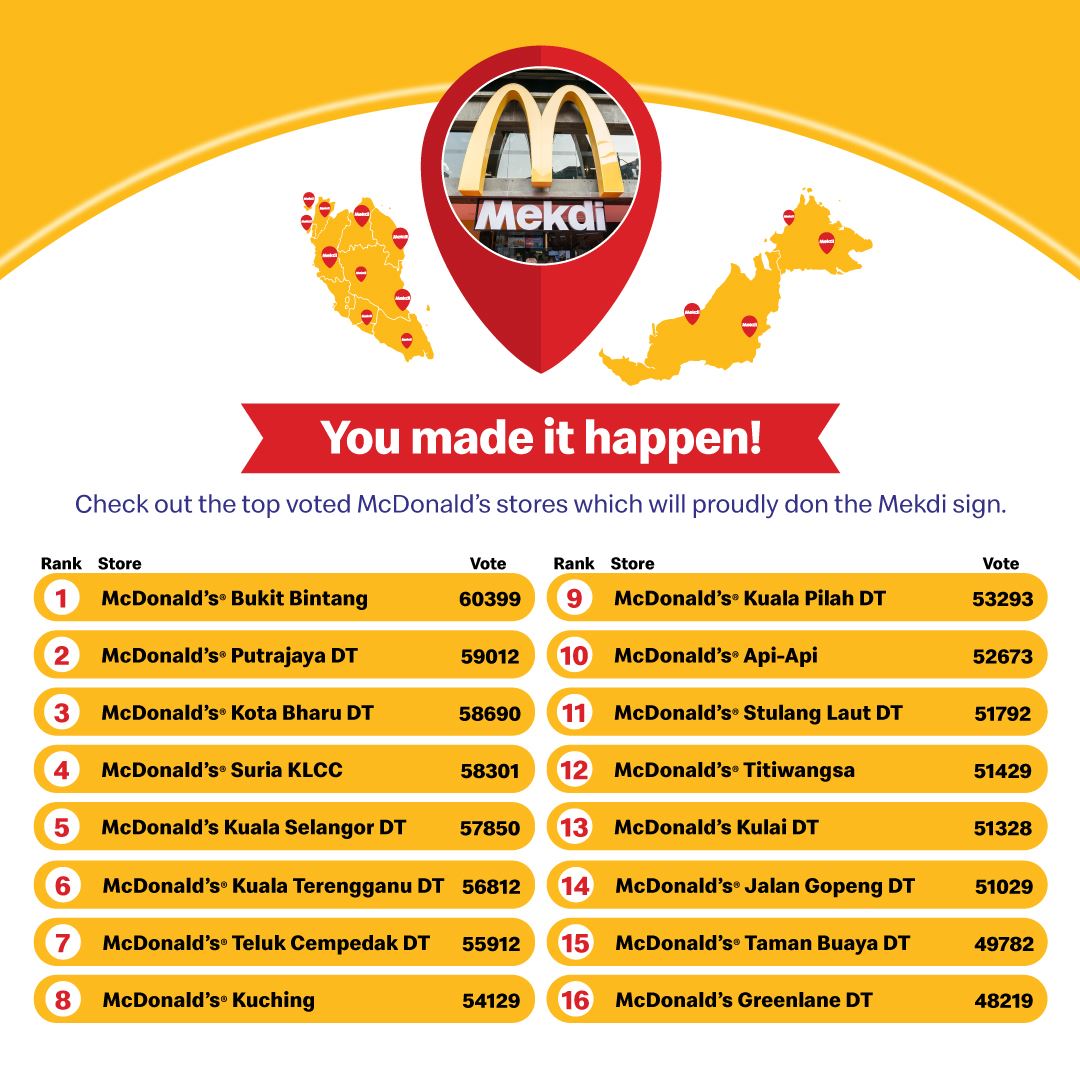 M'sians Picked 16 McDonald's Outlets To Bear The Iconic 'Mekdi' Signage ...