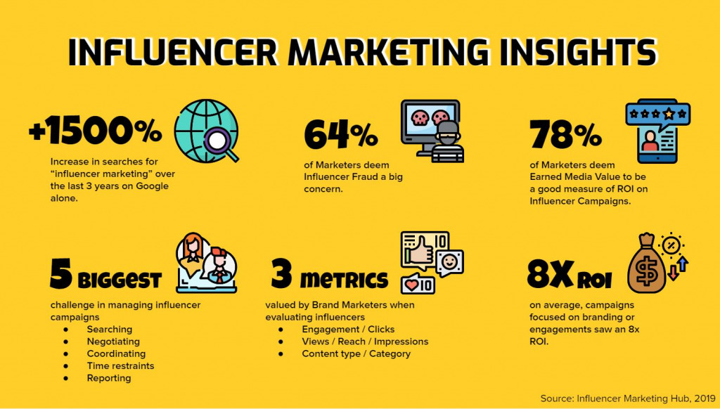 INFLUASIA Extends Its Service With BUZZER, A One-Stop Influencer ...