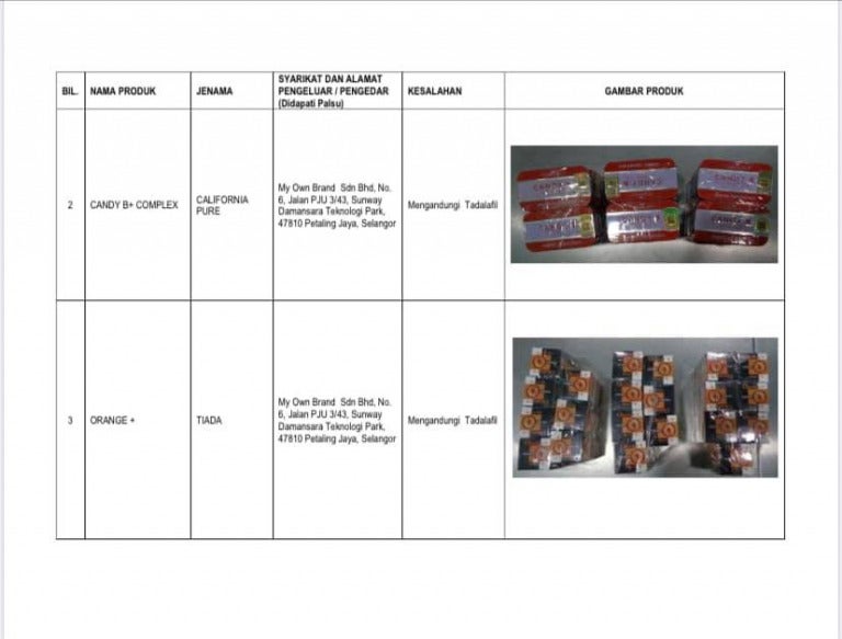 KKM: These Food Products Are Banned As They Contain Poison & Are ...