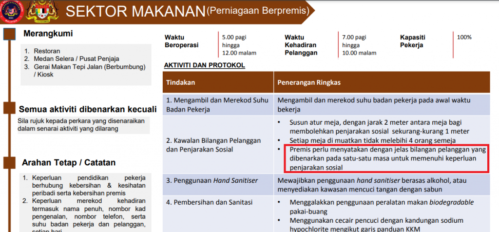 Kepong Restaurant Slapped With RM1,000 Fine After Failing To State ...