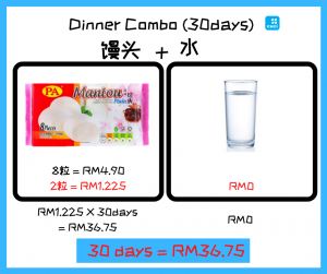 Malaysians Impressively Share How They Spend Less Than RM100 A Month ...