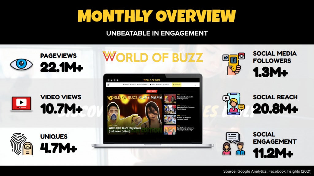 Advertise - WORLD OF BUZZ