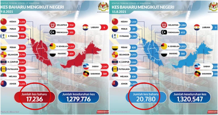 "Is it Code Blue?" Netizens Speculate After KKM Changes Colour Of Daily ...