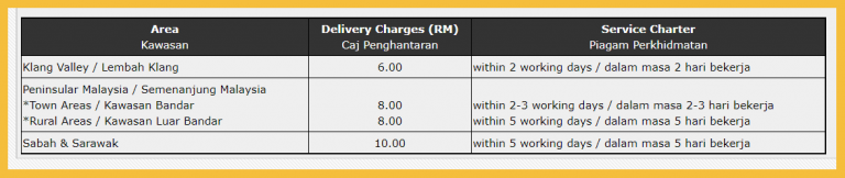 Driver's License Expiring Soon? Here's A Step-By-Step Guide To Renew ...
