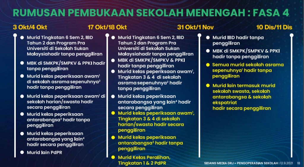 Education Minister: Schools To Reopen According To Phases From 3 ...