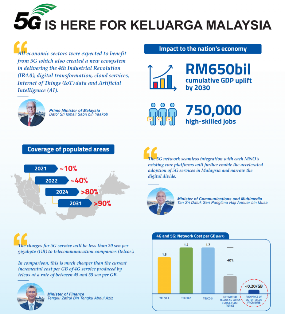 5G Is Coming In Hot! Here's Everything That You Need To Know - WORLD OF ...
