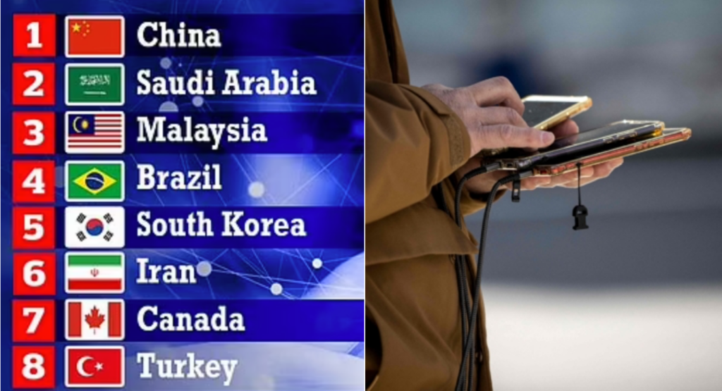 Malaysia Ranks 3rd In Global Smartphone Addiction Research With China ...
