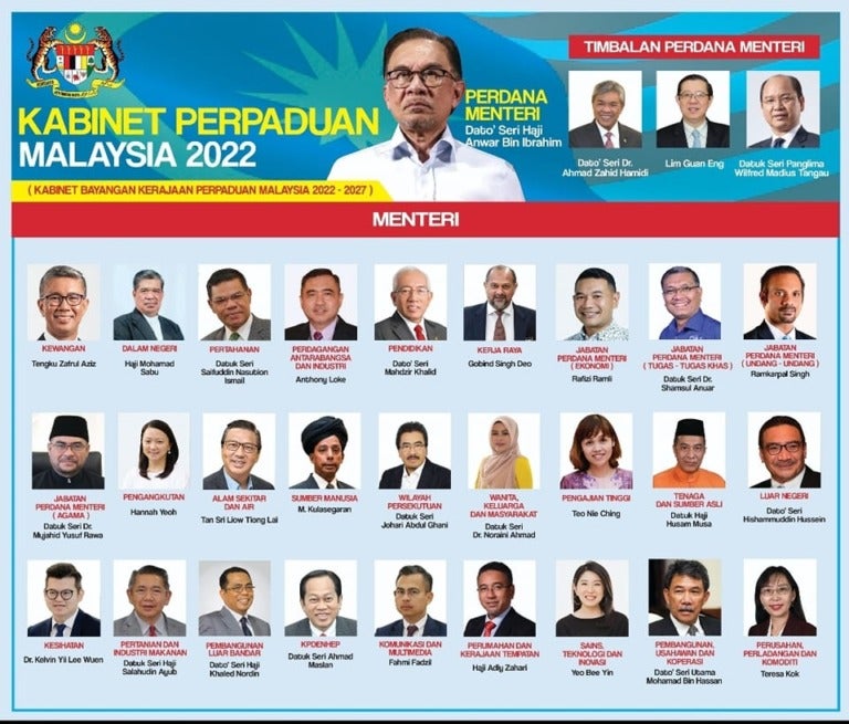 Fan-made Poster of Next Cabinet Shows Anwar Ibrahim as PM With 3 Deputy ...