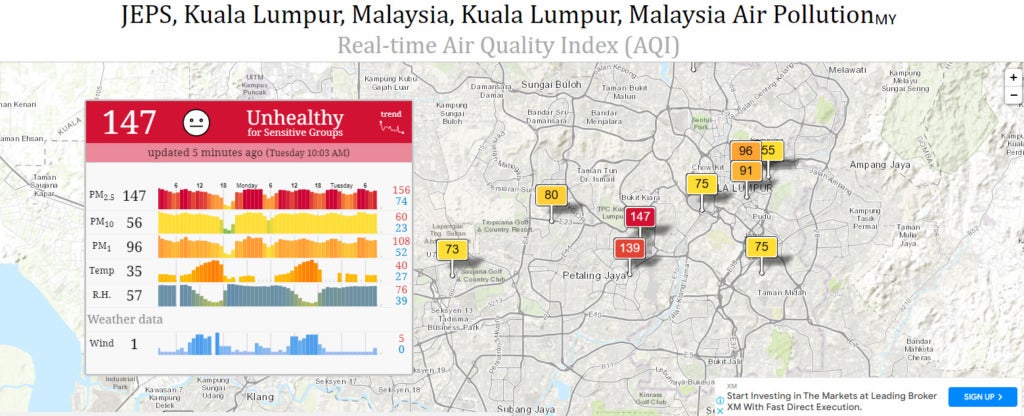 Multiple Areas in Klang Valley/PJ Report Unhealthy Air Pollution Index ...