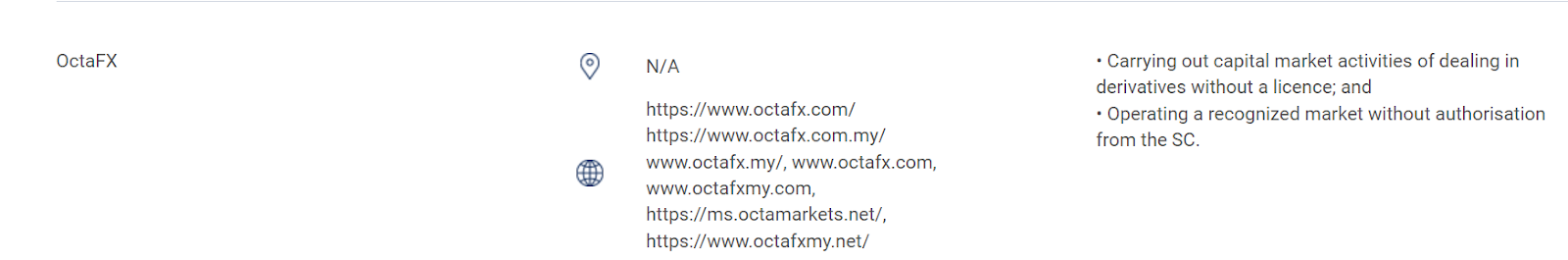 OctaFX Lands On BNM Alert List: Here's How It Impacts M'sian Traders ...
