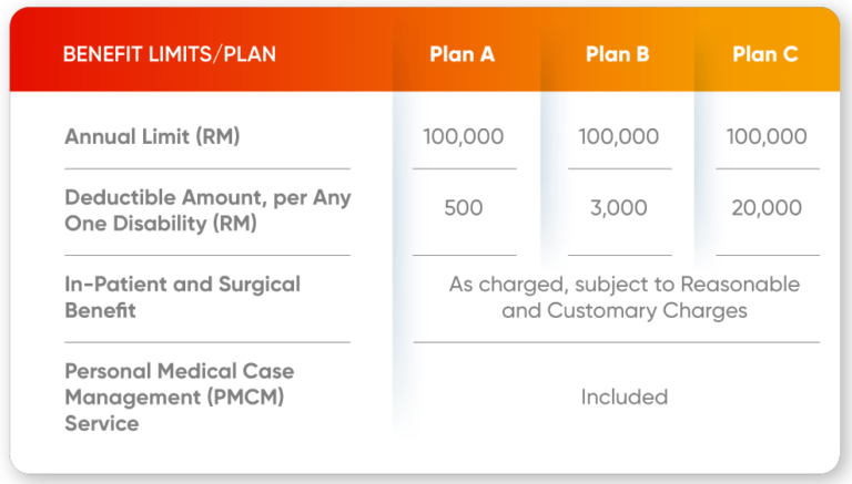 “Insurance so expensive lah” Here’s How This 2-In-1 Insurance Plan Will ...