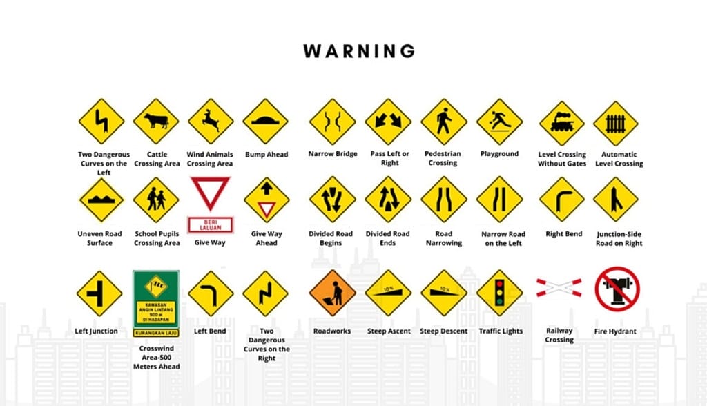 Dear Drivers, Here's What 5 Major Road Signs in M'sia Look Like & Mean ...