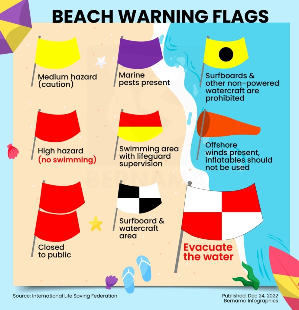 M'sians Disappointed With People Swimming in Rough Seas Even After ...
