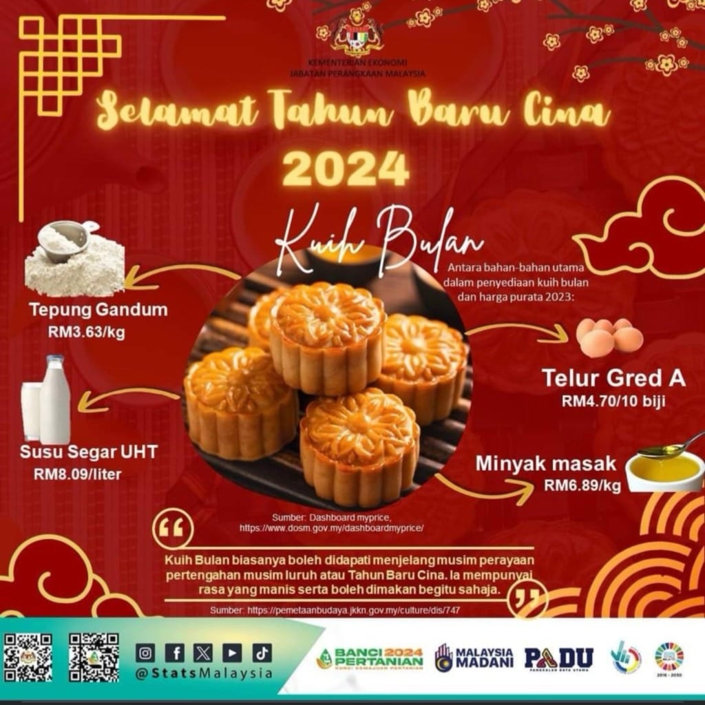 "Mooncakes on CNY?!" - M'sians Call Out Govt Dept for Mistaking CNY ...