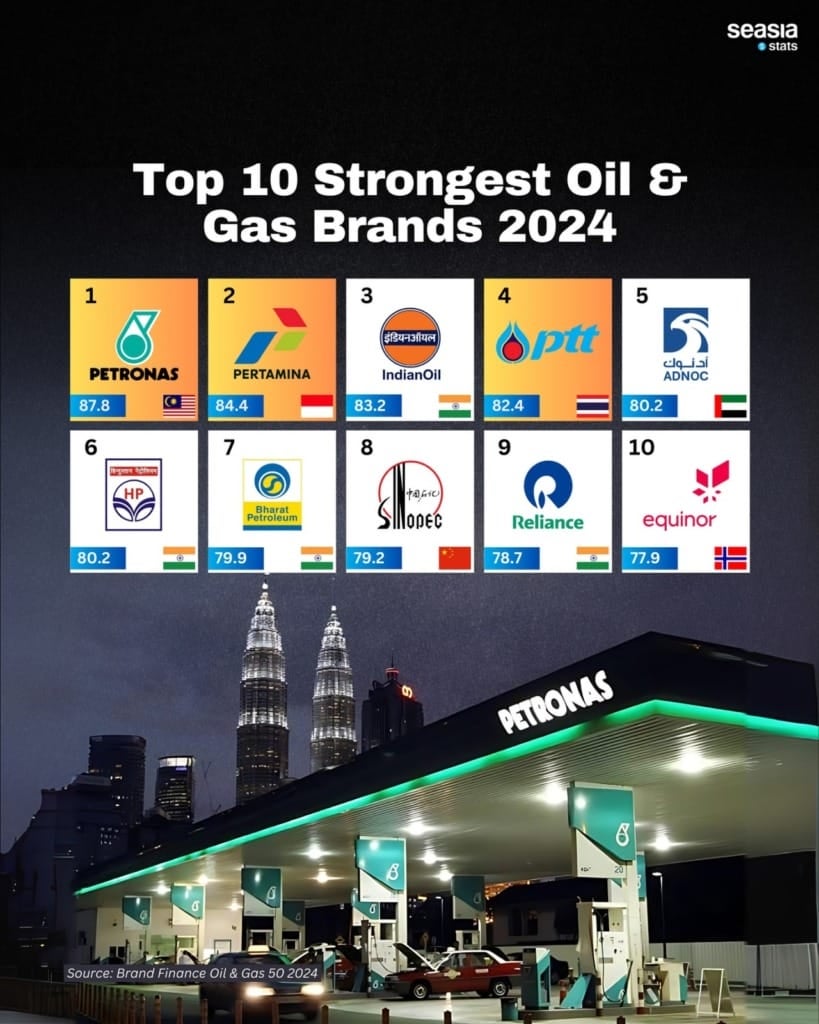 PETRONAS Earns the Crown of the Strongest Brand in the Oil & Gas Sector ...