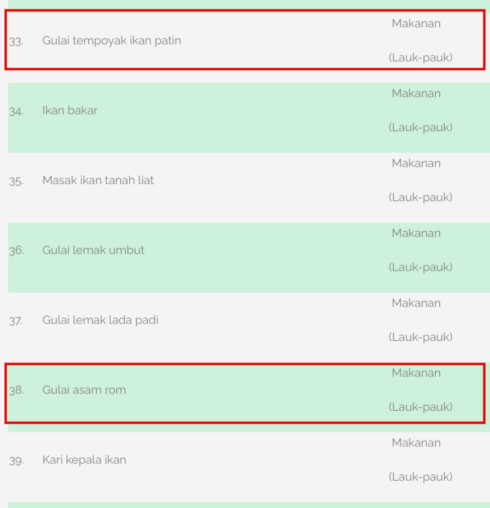 PAS MP Wants Asam Rom & Patin Tempoyak to be Recognised as Heritage ...