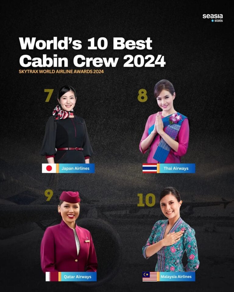 Study: Malaysia Airlines Clinches 10th Spot for the World's Best ...