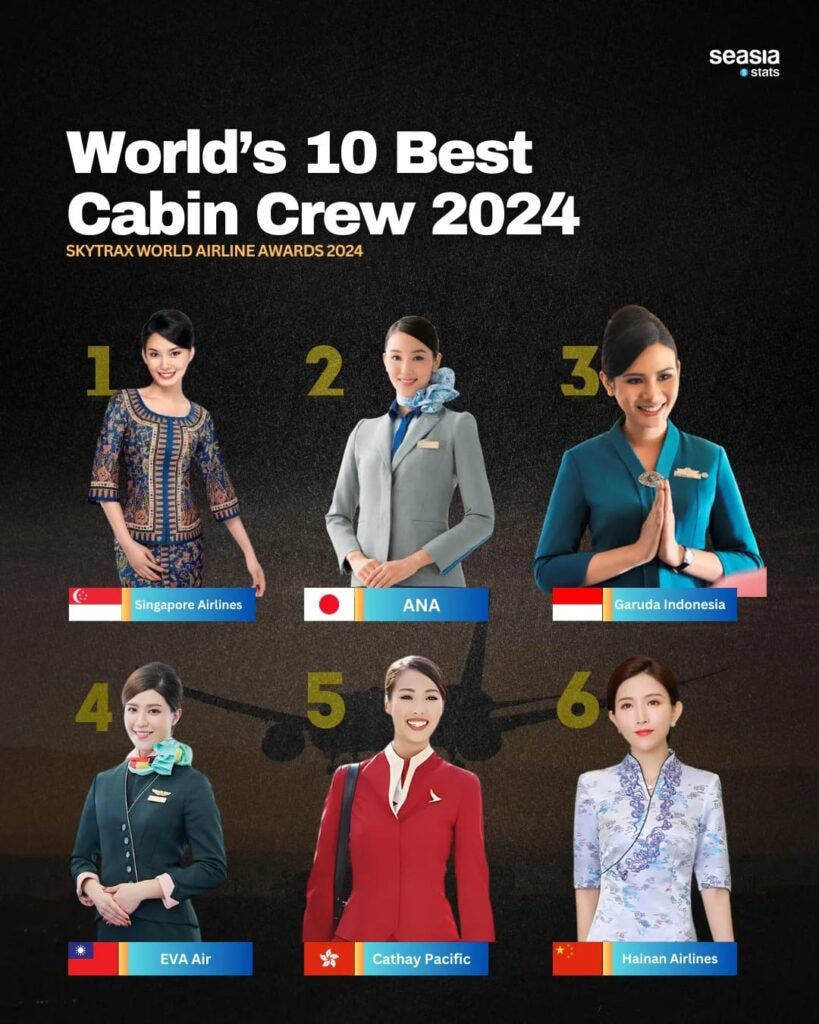 Study: Malaysia Airlines Clinches 10th Spot for the World's Best ...