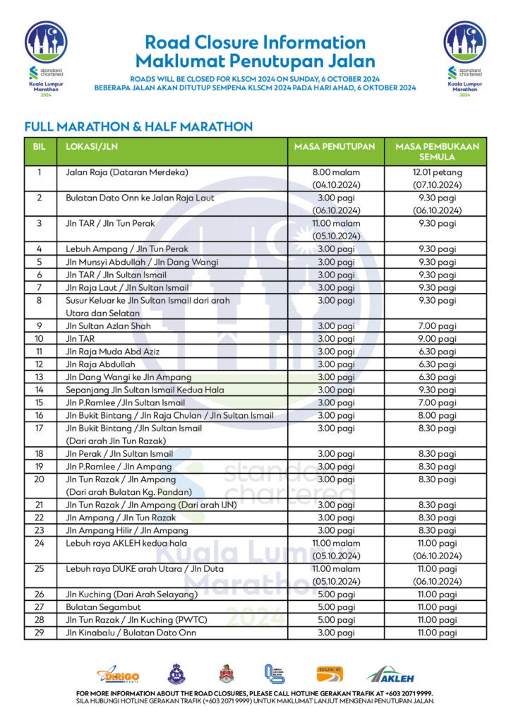 Over 30 Roads in Kuala Lumpur will be Closed for 2024 Standard ...