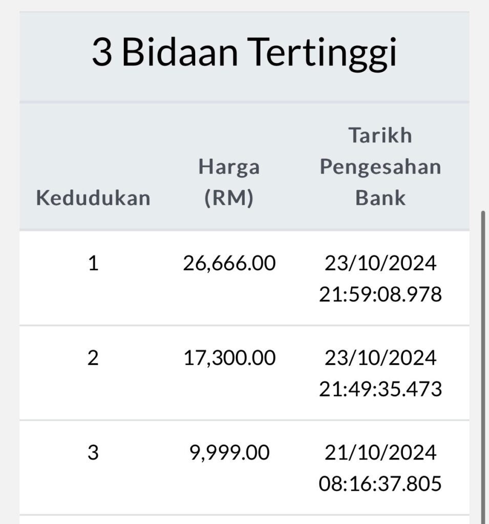 'MADANI' Special Plate Number Series Generated RM2.6 Million, Highest ...
