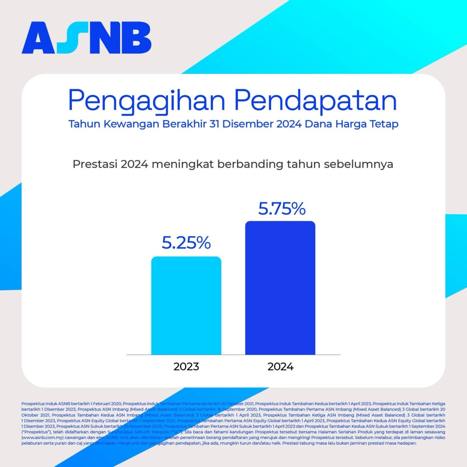 PNB Announces 5.75 Sen Per Unit Income & RM10.1 BILLION Payout for ASB ...