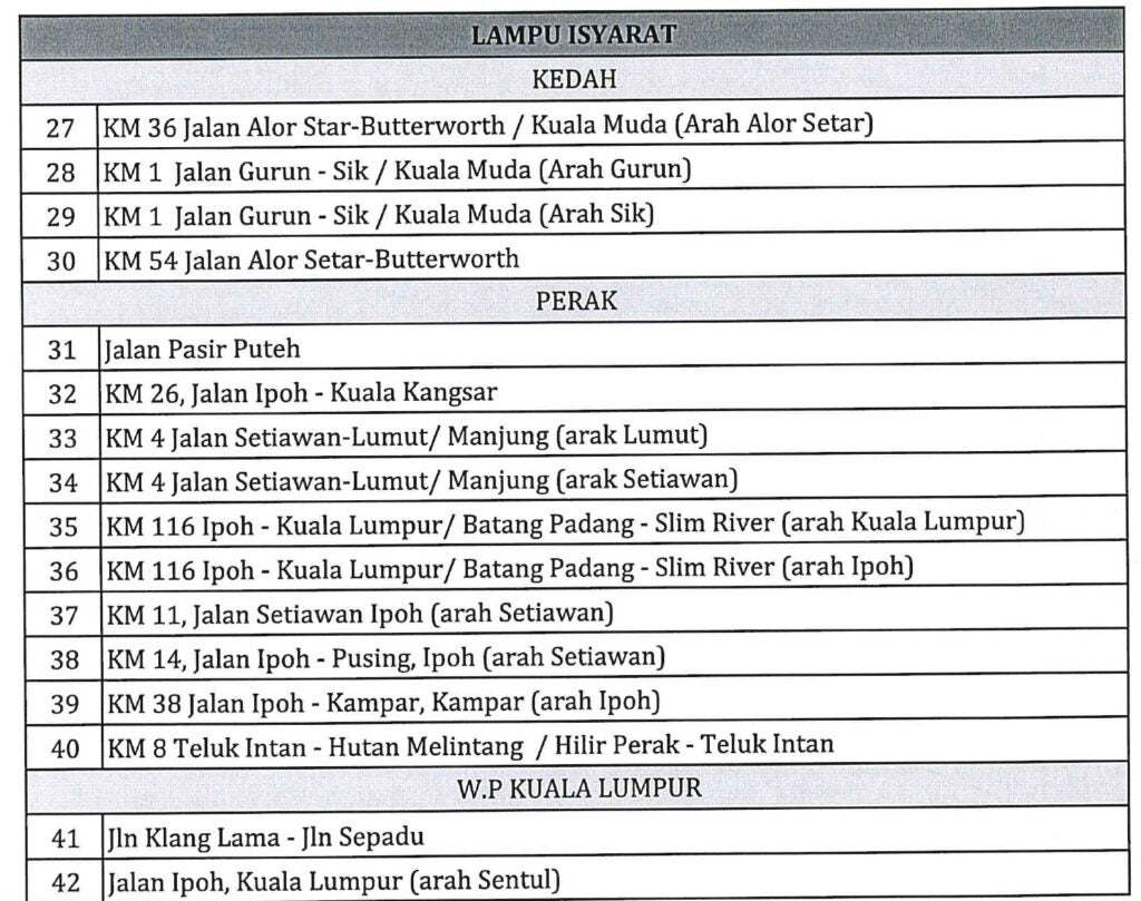"Settle double parking problem first lah" - M'sians React to JPJ ...