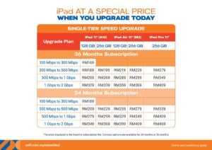 Double Your Speed, Double the Fun: Upgrade Your Unifi Broadband Plan ...