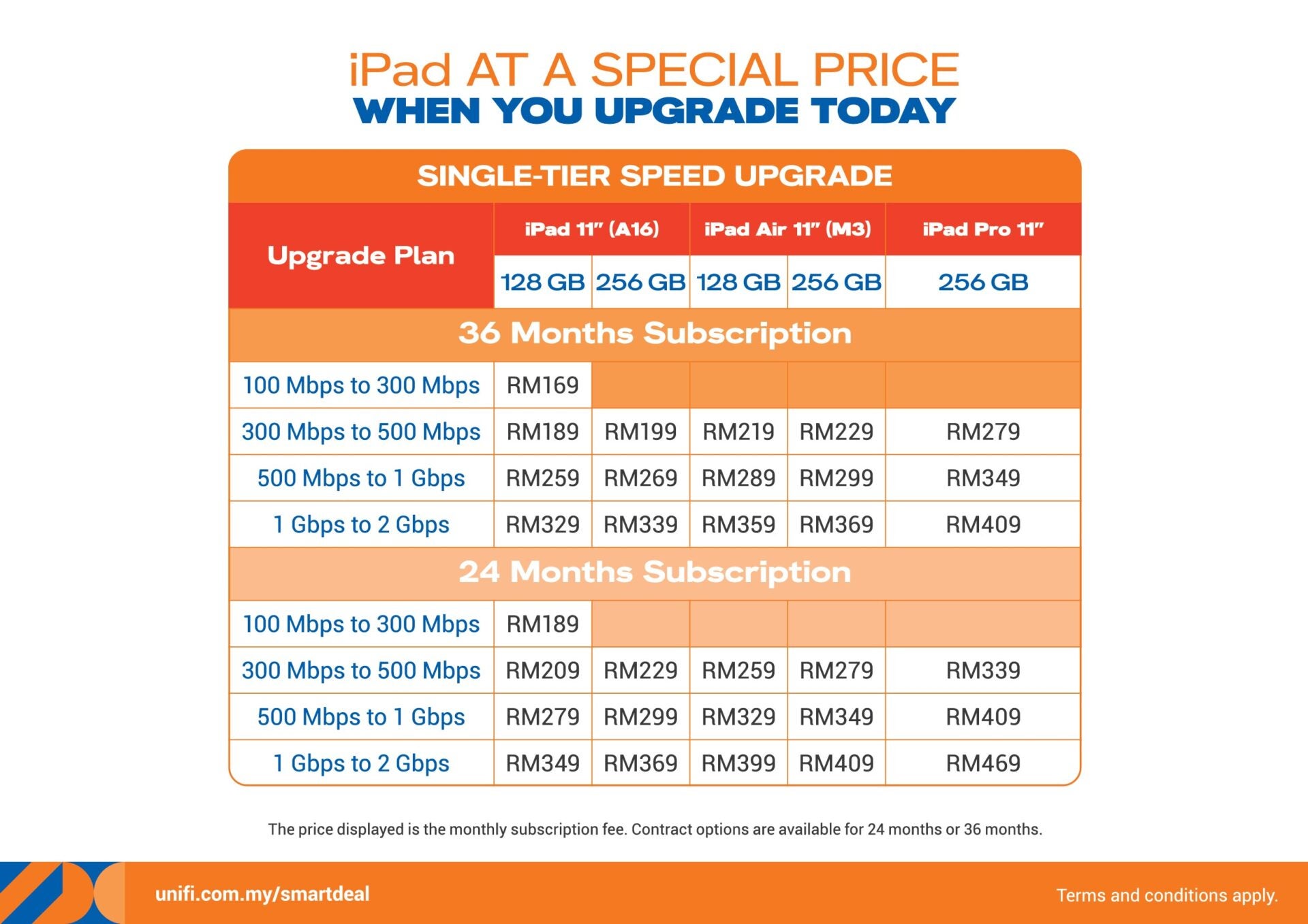 Double Your Speed, Double the Fun: Upgrade Your Unifi Broadband Plan ...