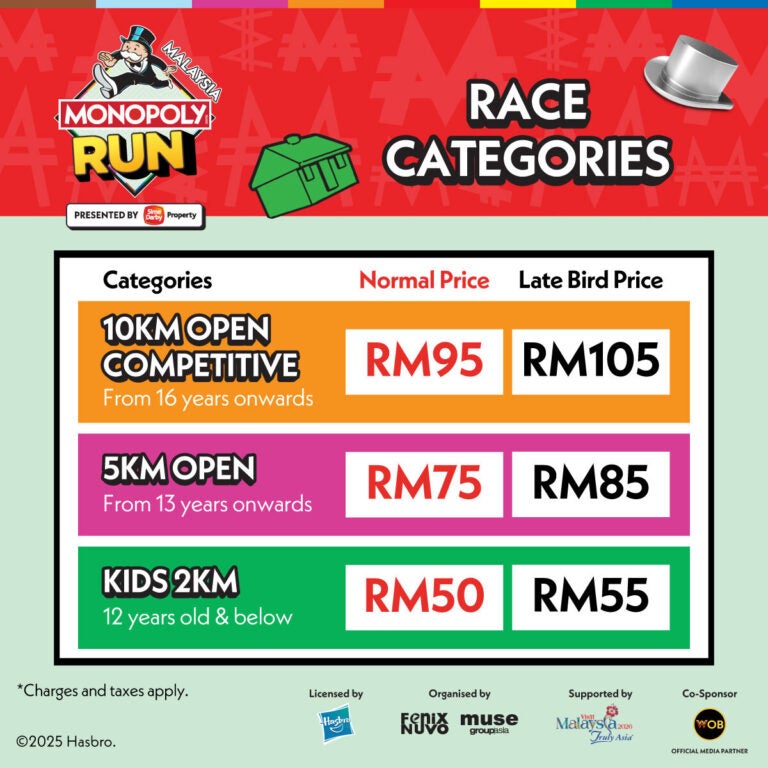 Run Like a Tycoon, M’sians! Join M’sia’s First-Ever Monopoly Run 2025 ...