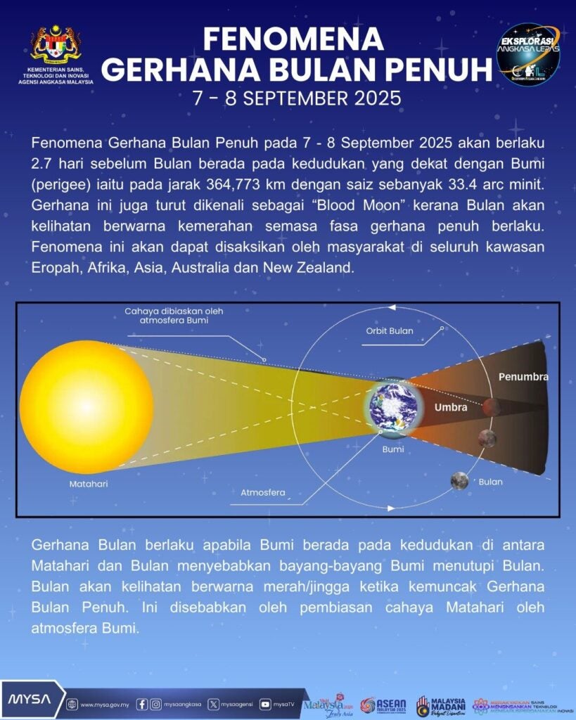 'Blood Moon' Total Lunar Eclipse to Illuminate Malaysian Skies on Sept ...